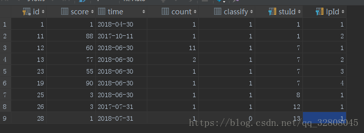 Mysql1 Group By 分组 取最大值mysql Group By 取最大值 Csdn博客 
