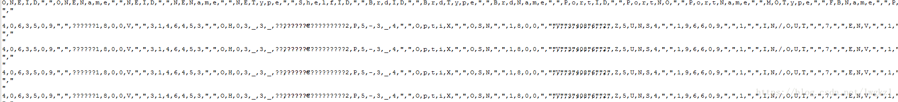 Python Csvwriterow写入文件乱码问题writerow乱码 Csdn博客 