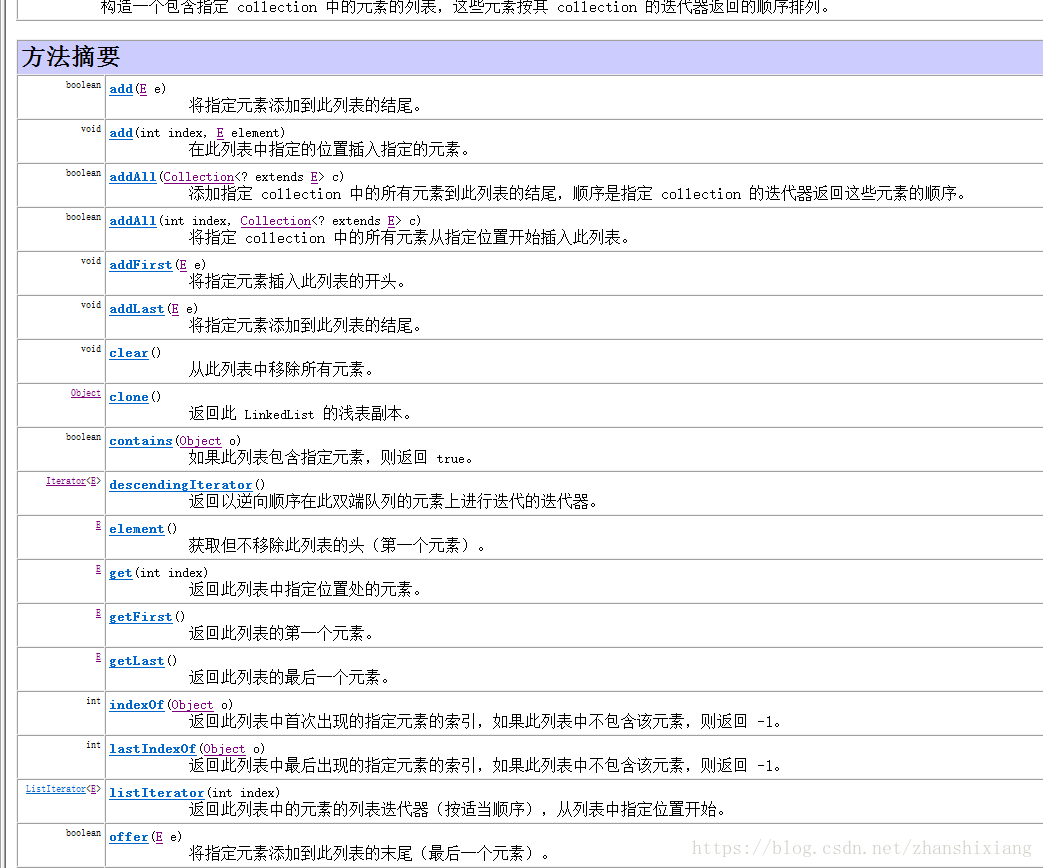 Linkedlist Csdn开发云