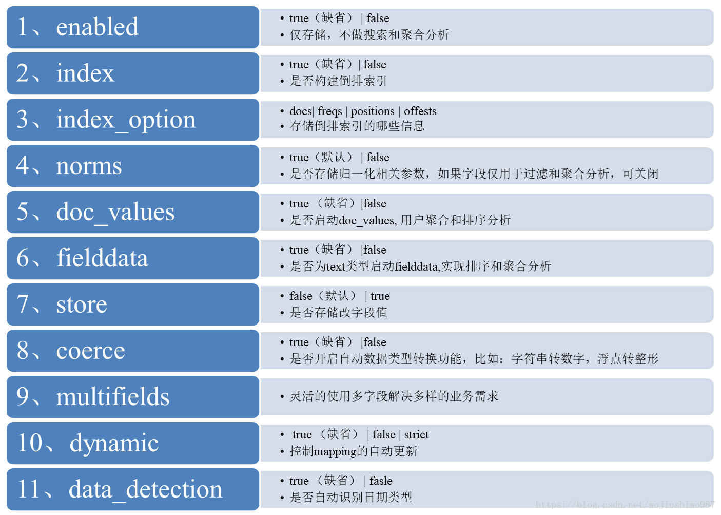 干货 论elasticsearch数据建模的重要性 Java Elasticsearch 主题建模 Csdn博客