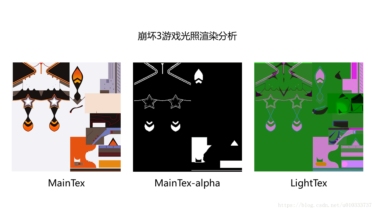 卡通渲染技巧 三 ——崩坏3卡通渲染实践 崩坏3shader Csdn博客