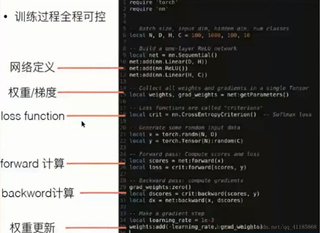 Dl框架：主流深度学习框架tensorflowpytorchcaffekerascntkmxnettheanopaddlepaddle简介、多个方向比较、案例应用之详细攻略 