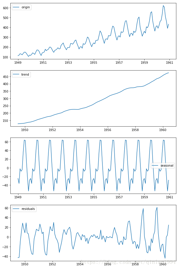 Arima时间序列分析from Statsmodelstsastattools Import Acf Csdn博客