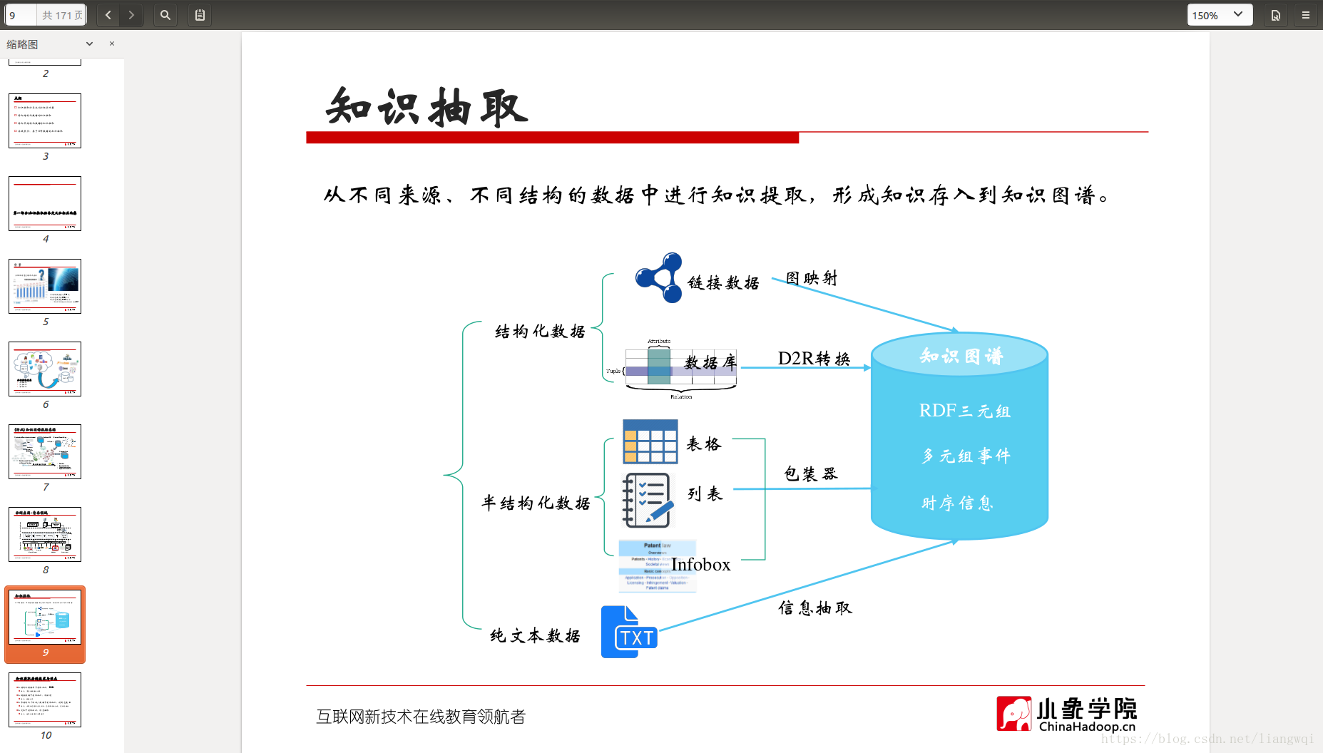 知识抽取（一）知识抽取算法 Csdn博客