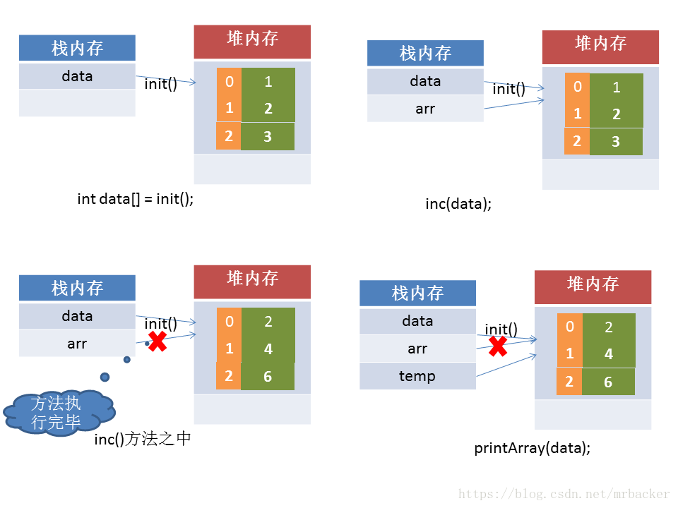 Java中数组的定义与使用二public Classarraydemo Public Static Voidmainstr Csdn博客 5838