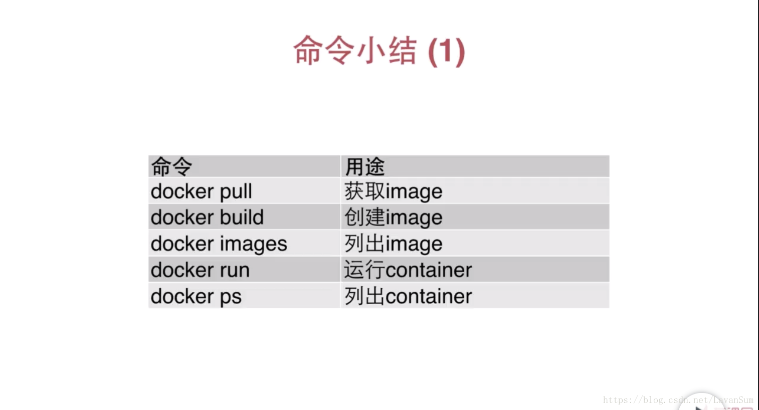 重点docker入门 慕课网入门教程（learn867）imoock Docker Csdn博客