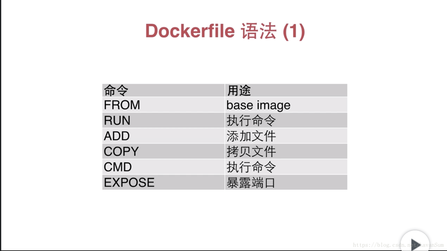 重点docker入门 慕课网入门教程（learn867）imoock Docker Csdn博客