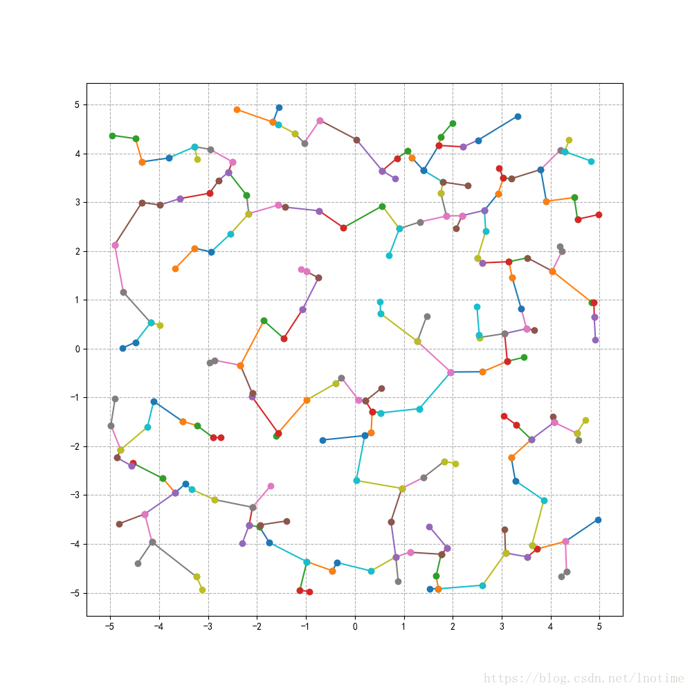 Python 平面上的点的最短连线网多点连线距离最短问题 Csdn博客 7380