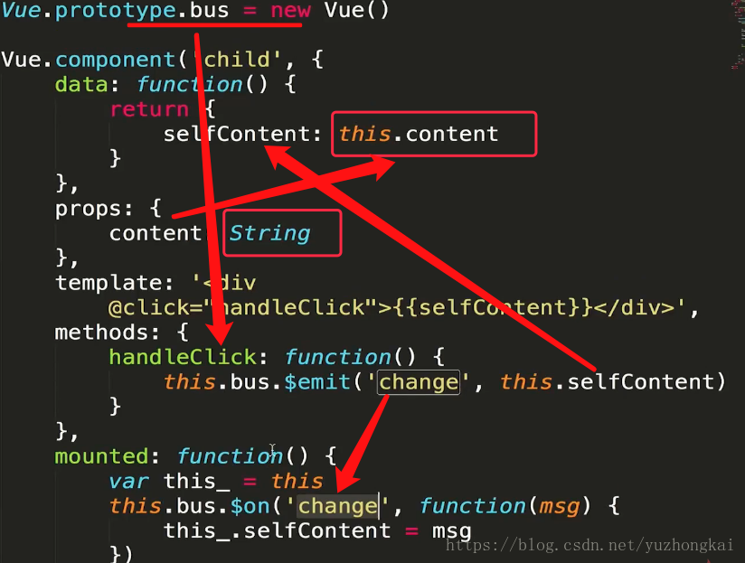 给子组建绑定原生事件（clicknative）clicknative 子元素触发了 Csdn博客 