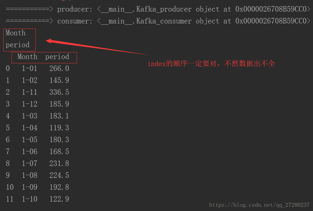 Python环境下运用kafka对数据实时传输python Kafka Send Get Csdn博客