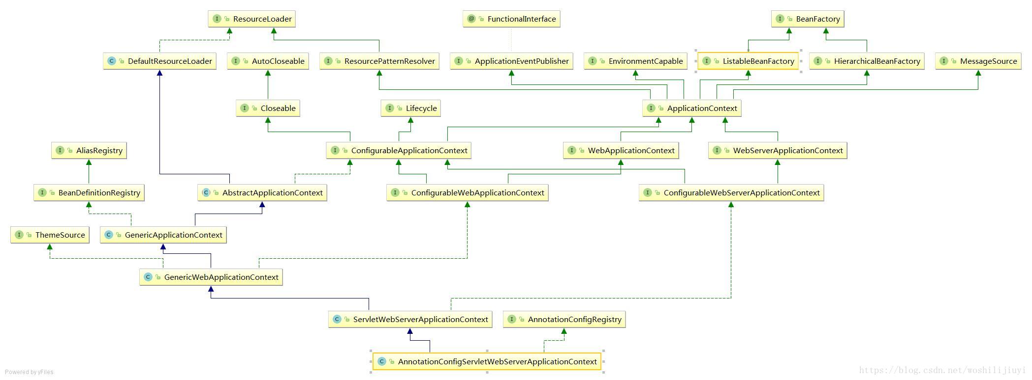 Springboot2 Springboot启动流程源码分析（二）16 2 Spring Boot启动流程核心源码剖析ev4 Csdn博客 