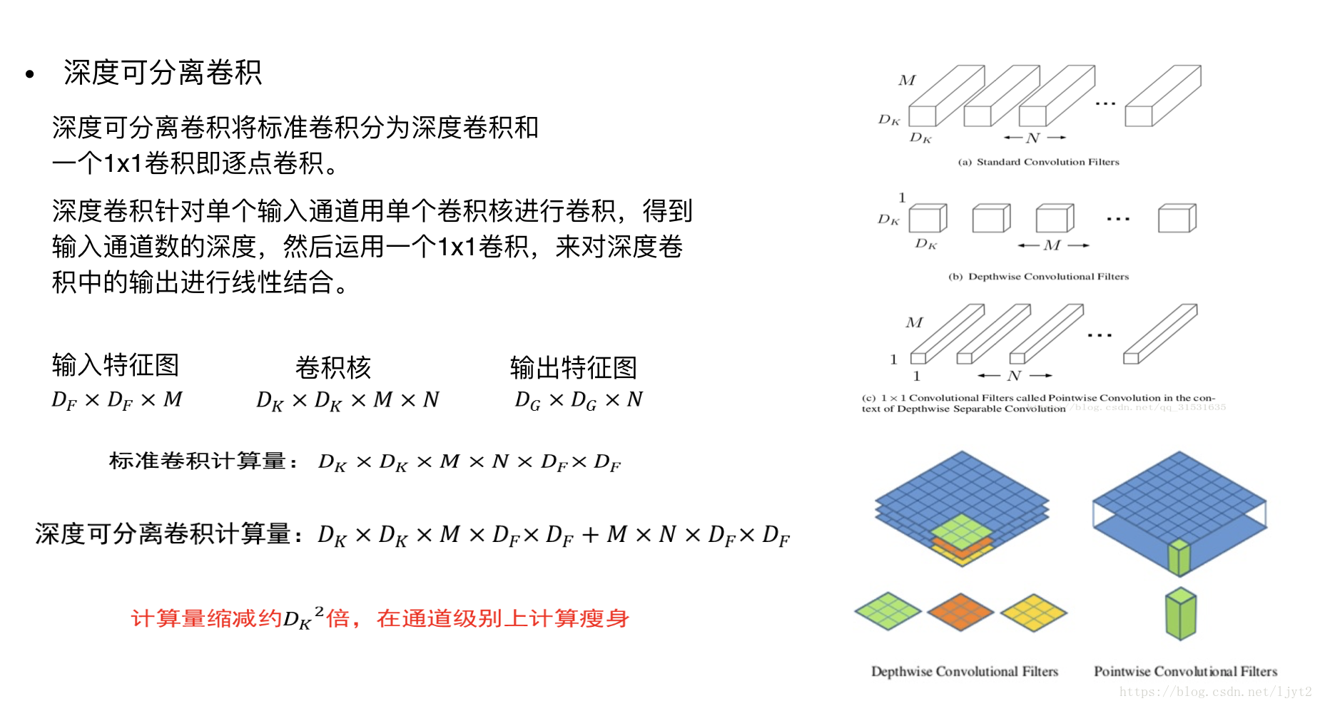 （tensorflow Object Detection Api）ssd Mobilenet V1 算法结构及代码介绍ssd Mobilenet V1bigwood Lee的博客 Csdn博客 1028