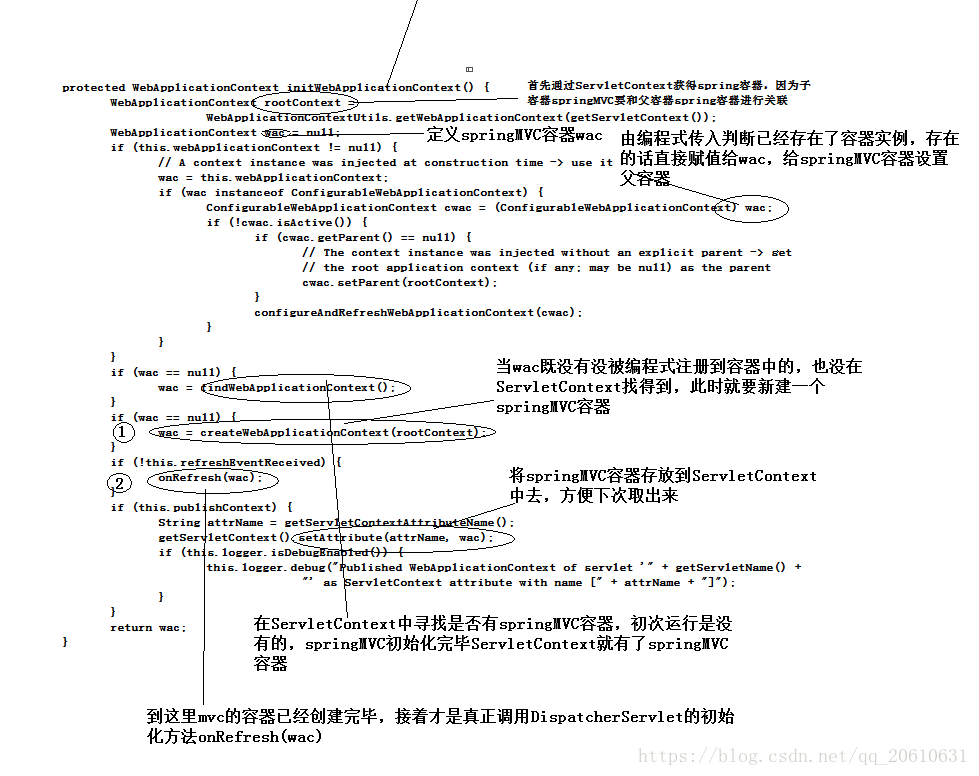 【springmvc 的请求流程一】：web服务器启动的时候和执行dispatcherservlet 中的init 方法，初始化springmvc 容器为什么springmvc的 配置为1后 