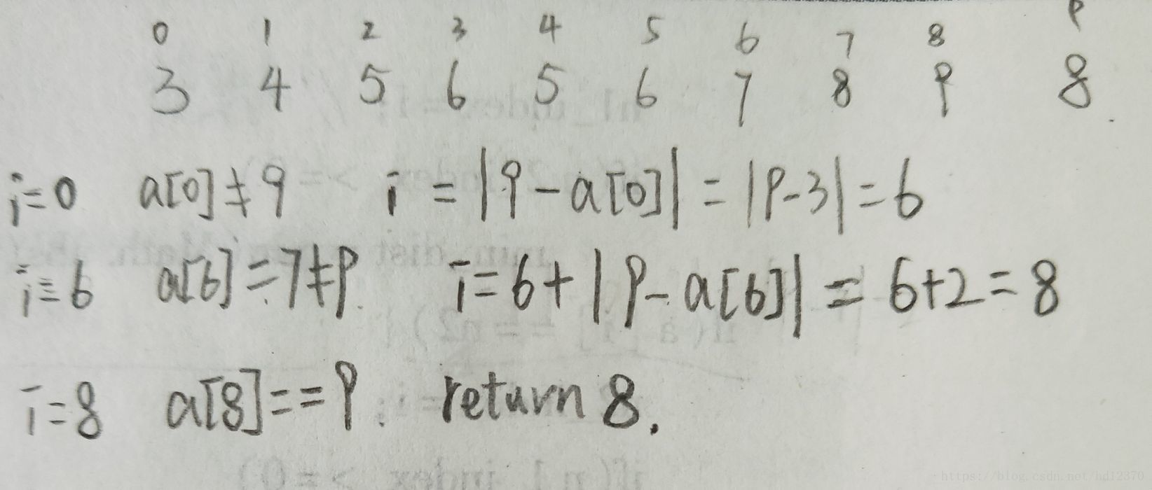 如何求指定数字在数组中第一次出现的位置 Csdn博客 9969