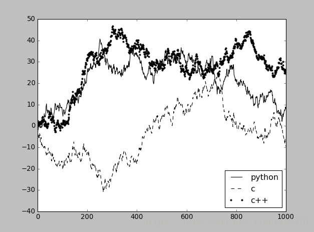 Python学习笔记——大数据之pyspark与notebook使用matplotlib大数据notebook Csdn博客