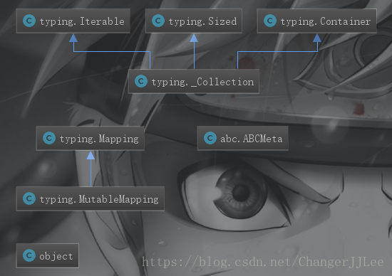 Python Abc（抽象基类） Csdn博客 