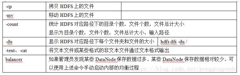 Hadoop之hdfs（实践篇）hadoop的hdfs Csdn博客 2241