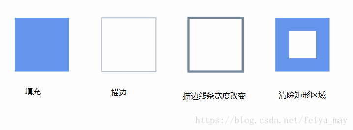 Canvas绘图教程及简单实践在画布（canvas）上绘制图形有哪些步骤 Csdn博客 