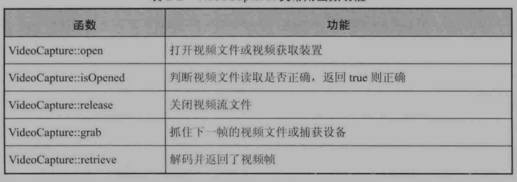 Opencv24学习：：视频读取opencv 24 读取视频 Csdn博客
