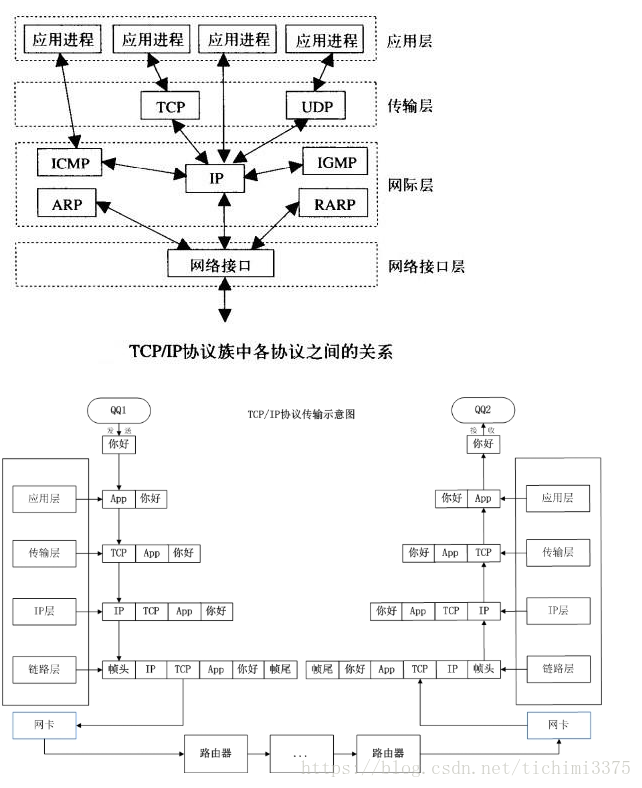 Python学习笔记——网络 Tcppython 网络tcp Csdn博客 