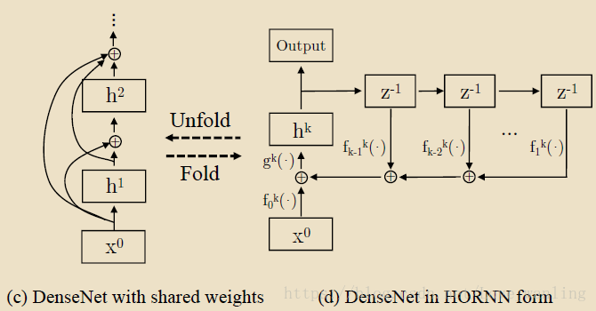 论文笔记：dual Path Networksdual Path Networks中文叫什么 Csdn博客