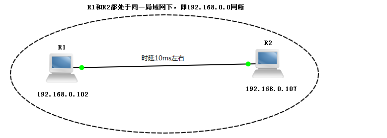 37-tcp protocol - silly window syndrome and nagle algorithm - Programmer Sought