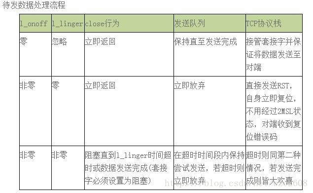 计算机网络面试题（一）wzc2608的博客 Csdn博客 2284