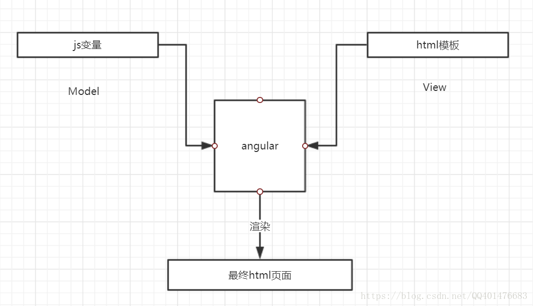 Angular入门系列（一） Angular的简介与开发模式总览 Angular是单页面应用吗 Csdn博客