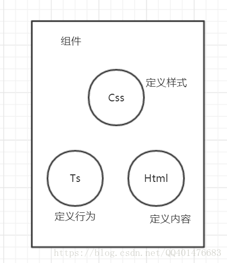 Angular入门系列（三） Angular中的组件、模块与服务angular组件和模块的关系 Csdn博客