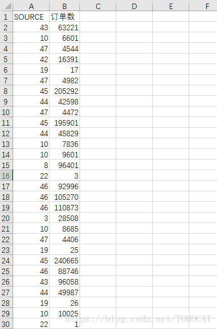 Excel Vlookup函数使用示例excel Vlookup使用示例 Csdn博客 