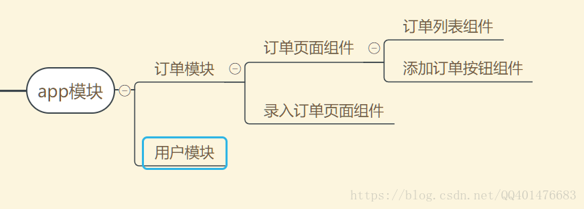 Angular入门系列（三） Angular中的组件、模块与服务angular组件和模块的关系 Csdn博客