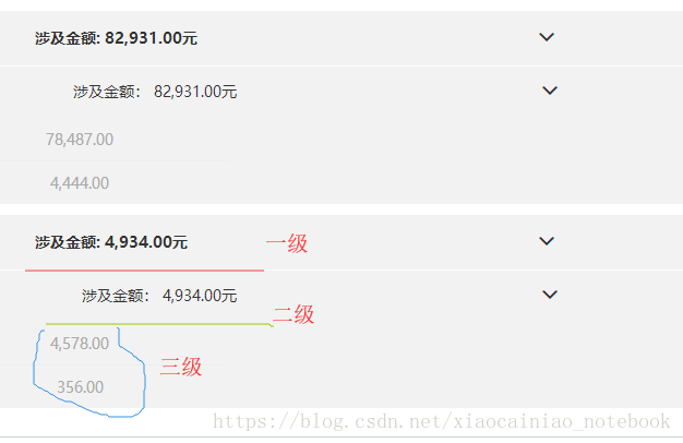 使用bootstrap的data Target 实现页面上的3级展示、隐藏的效果 Csdn博客 