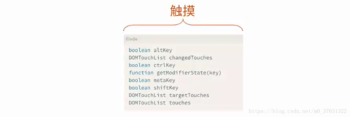 React知识点汇总react知识回顾 Csdn博客 