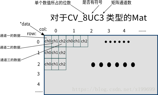 C Opencv的mat类c Opencv Mat Data Csdn博客 7015