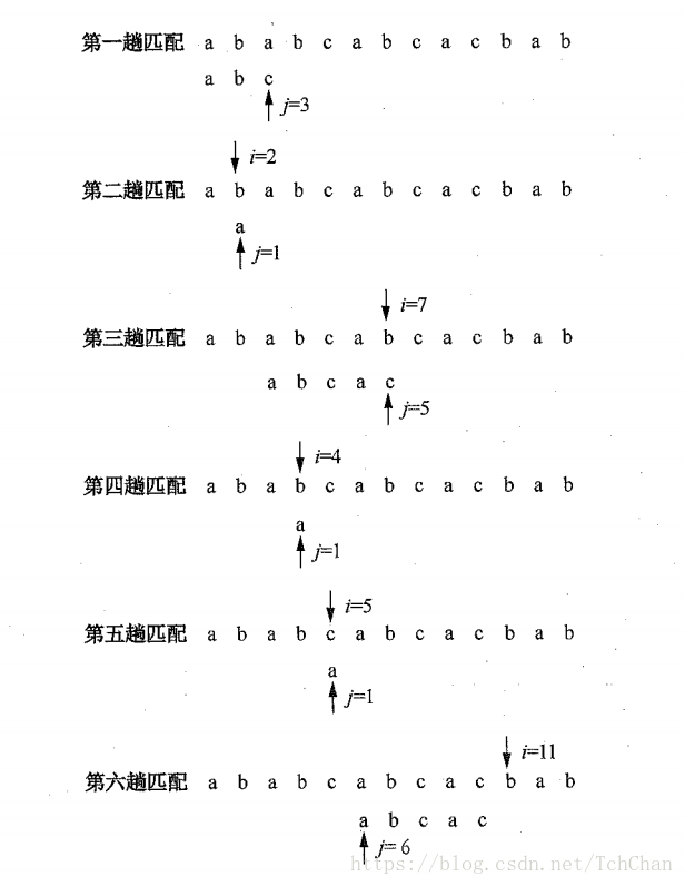 字符串模式匹配（简单模式匹配算法与kmp算法）（一）串的模式匹配kmp算法 Csdn博客