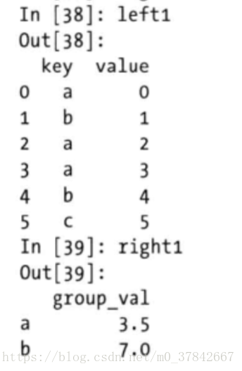 【利用python进行数据分析】数据规整化：清理、转换、合并、重塑利用python进行数据分析数据规整化清理、转换、合并、重塑 Csdn博客