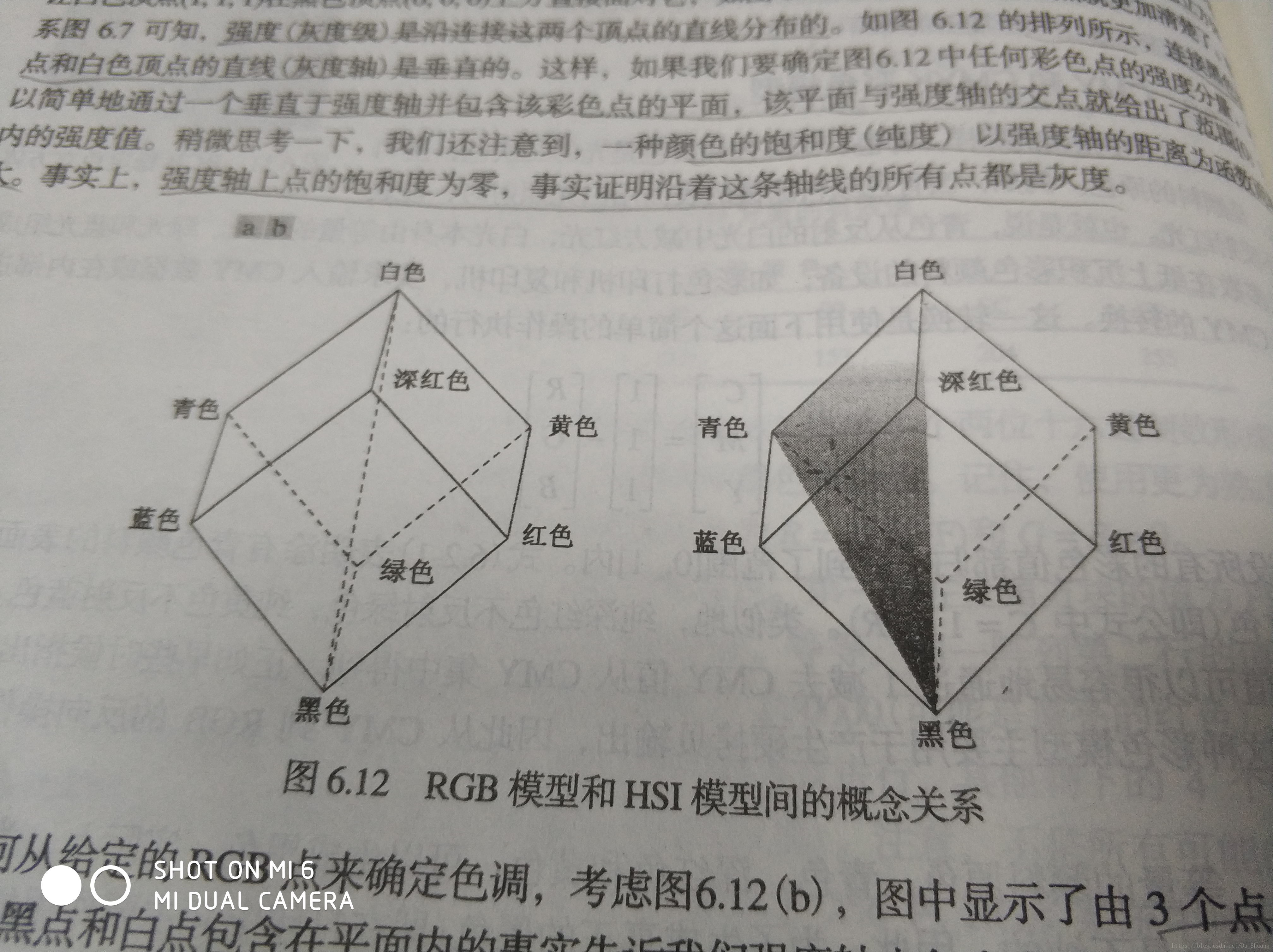 Rgb与hsi的关系rgb Hsi Csdn博客 