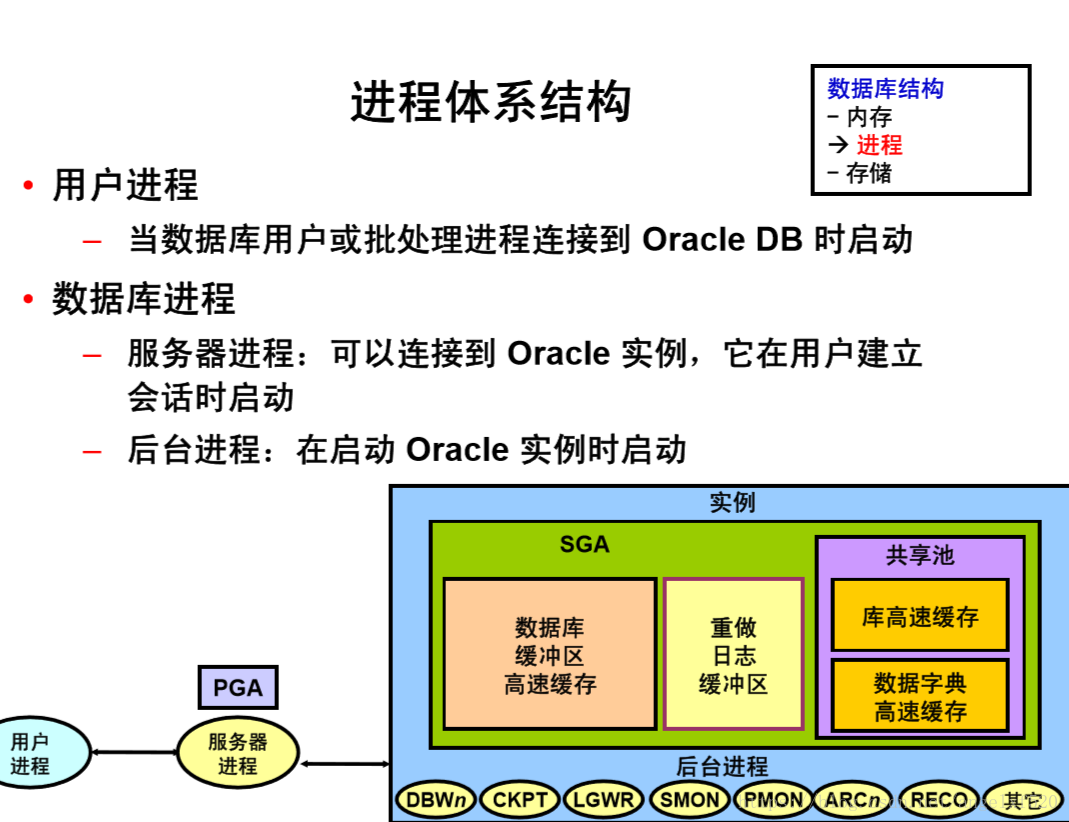 了解oracle体系结构（超详细） Oracle数据块体系 Csdn博客