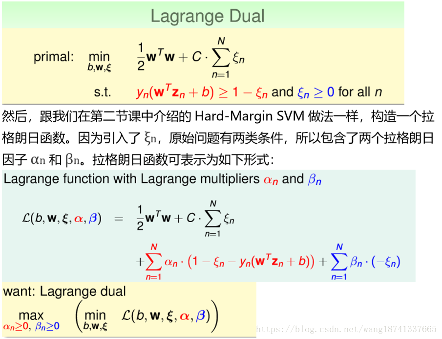 机器学习技法笔记4：soft Margin Svmbefore Using It To Solve Svm We Need To Transfrom Csdn博客 
