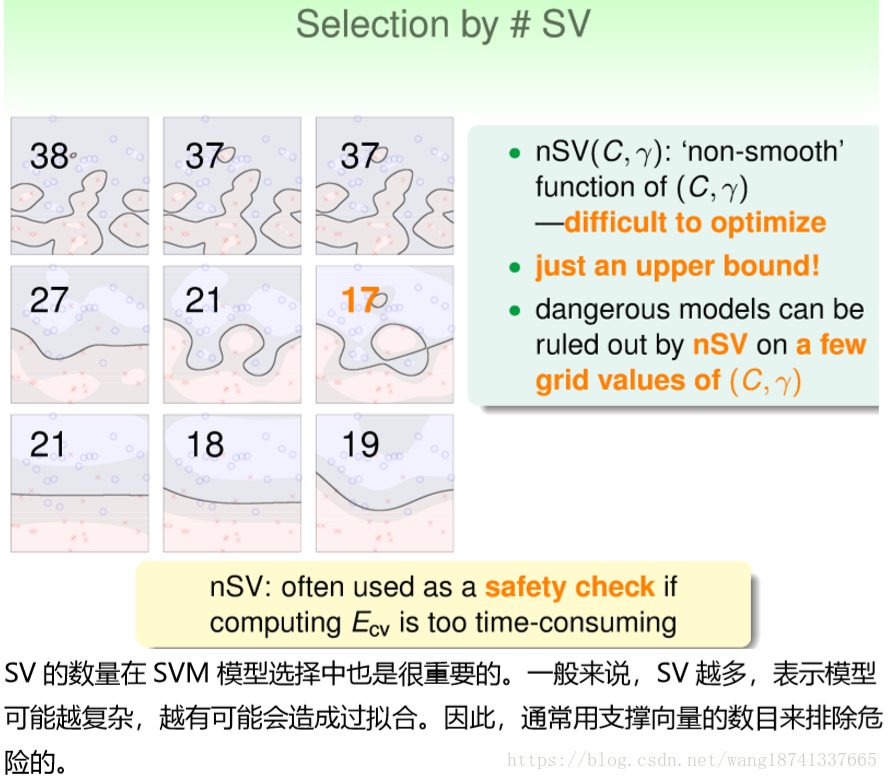 机器学习技法笔记4：soft Margin Svm Before Using It To Solve Svm We Need To