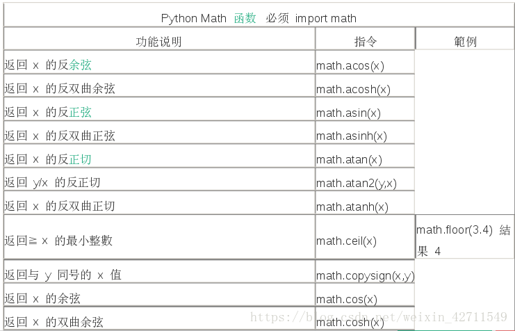 Python 中常用模块 Python常用的模塊 Csdn博客