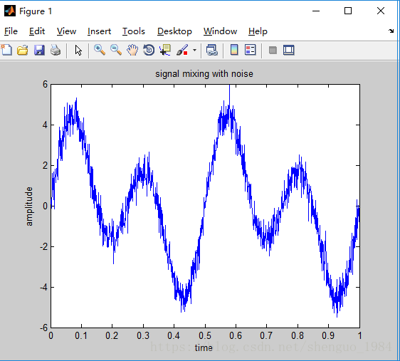 一维傅里叶变换 Matlab分析一维信号的傅里叶变换matlab Csdn博客 