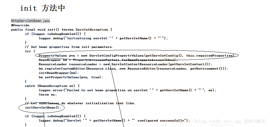 【springmvc 的请求流程一】：web服务器启动的时候和执行dispatcherservlet 中的init 方法，初始化springmvc 容器为什么springmvc的 配置为1后 
