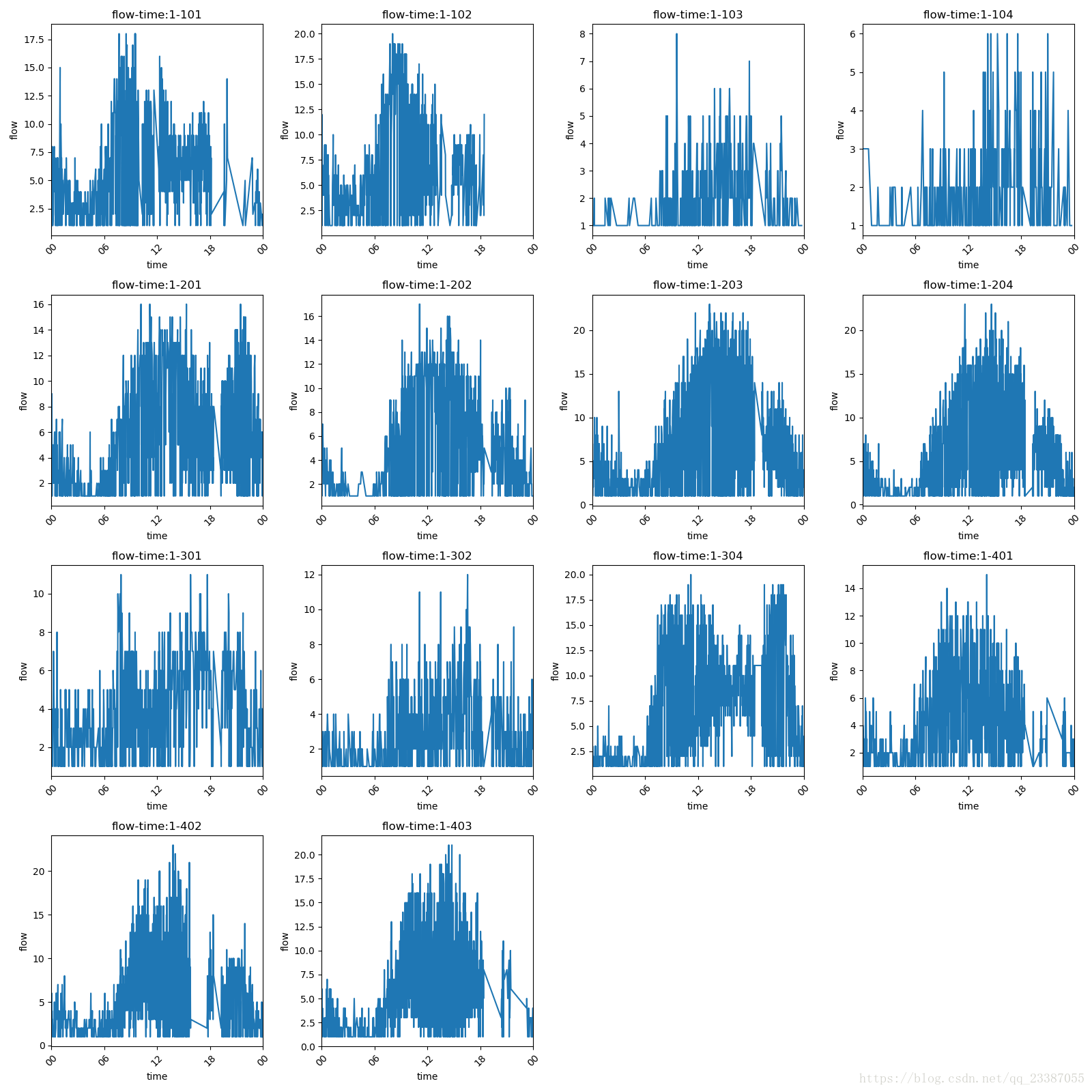 Python For循环画多子图并保存（涉及dateframegroupbyaddsubplot）anacanda如何采用循环在一个画布中显示多个子图 Csdn博客 5021