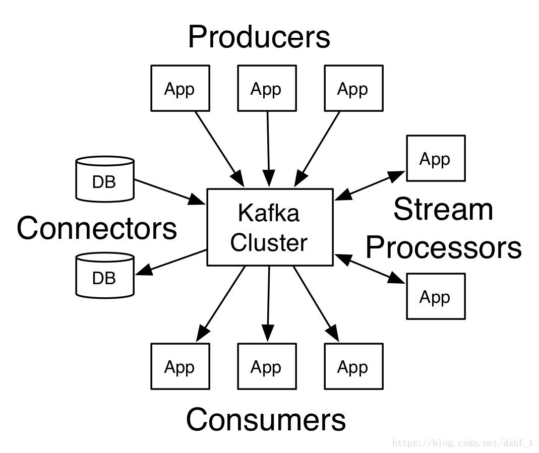 Kafka基本原理介绍，以及重新选举，replica复制机制，isr等。 Kafka的rebance和isr Csdn博客