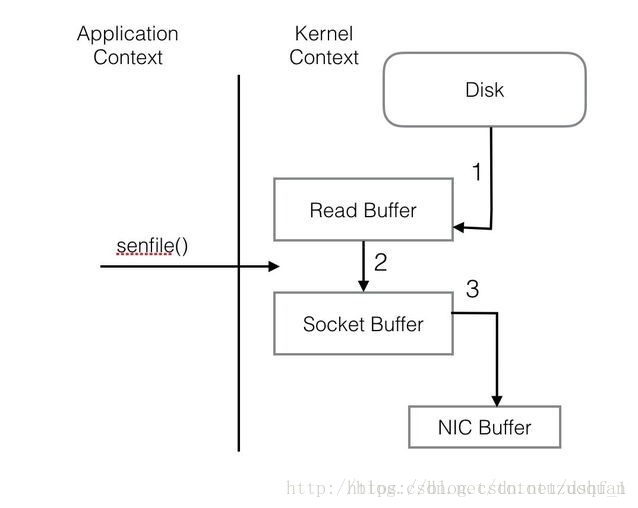 Kafka基本原理介绍，以及重新选举，replica复制机制，isr等。 Kafka的rebance和isr Csdn博客