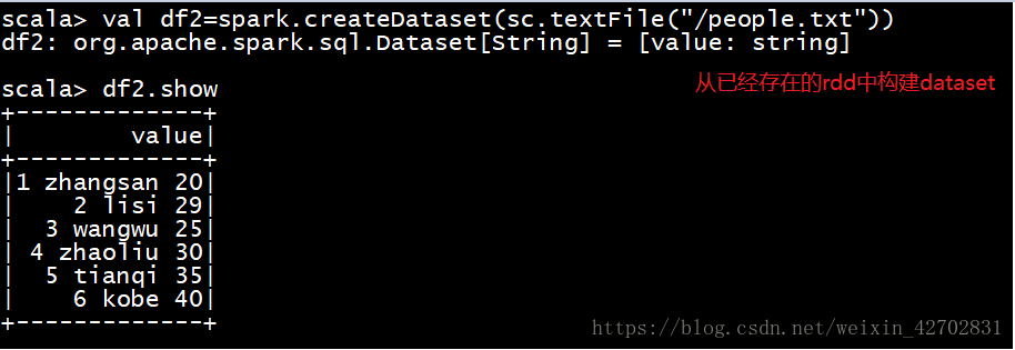 Spark中dataset的基本使用 Spark中dataset用法 Csdn博客