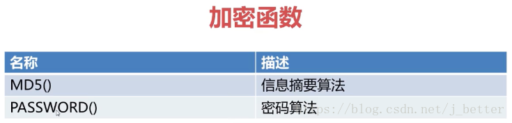 Mysql之数值运算符和函数mysql Cell和floor区别 Csdn博客 