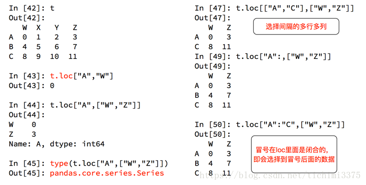 Python学习笔记——数据分析之数据分析工具pandas项目四 Python数据预处理 项目五 Python数据分析—pandas工具应用 