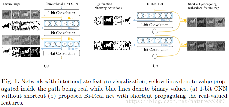 Bi Real Net——xnor Net的增强与演进（binary Neural Network） Csdn博客